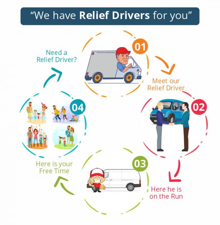 Fast Force | Relief Driver Service in Christchurch